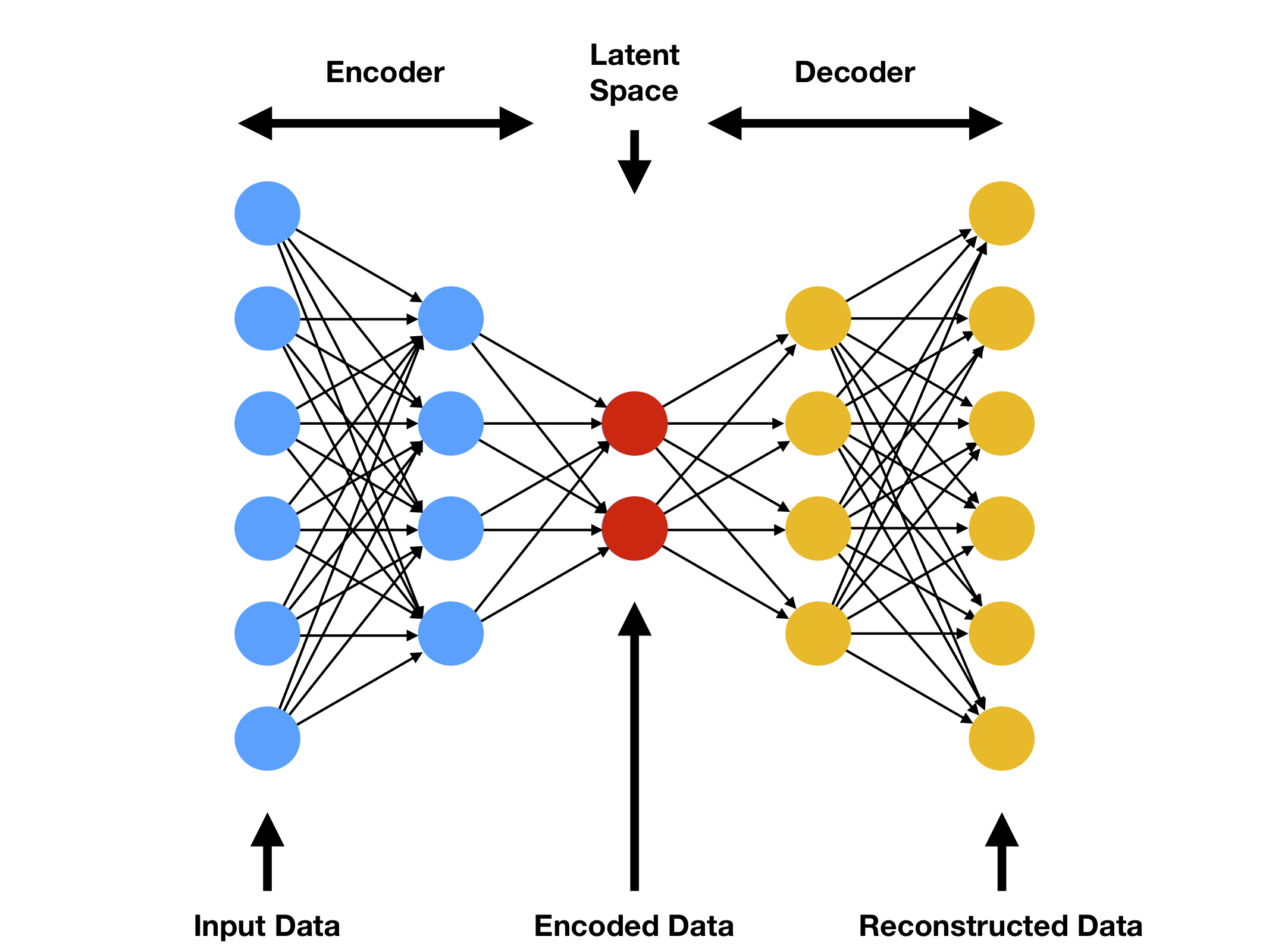Top 8 Deep Learning Algorithms - Nomidl Top 8 Deep Learning Algorithms - Nomidl